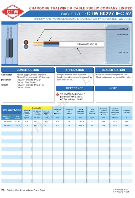 สายไฟ – D.Electric