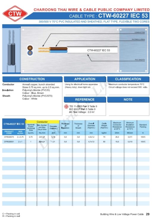 สายไฟ – D.Electric