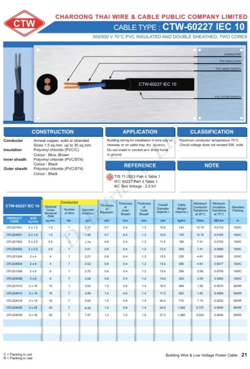 สายไฟ – D.Electric